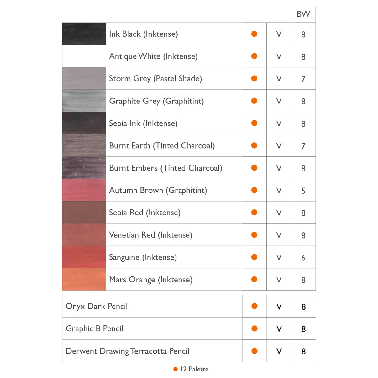 Derwent Shade and Tone Mixed Media Set – ARTdiscount